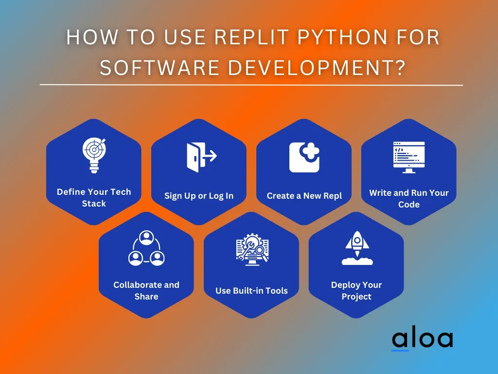 Replit Python: How To Streamline Python Development 2024